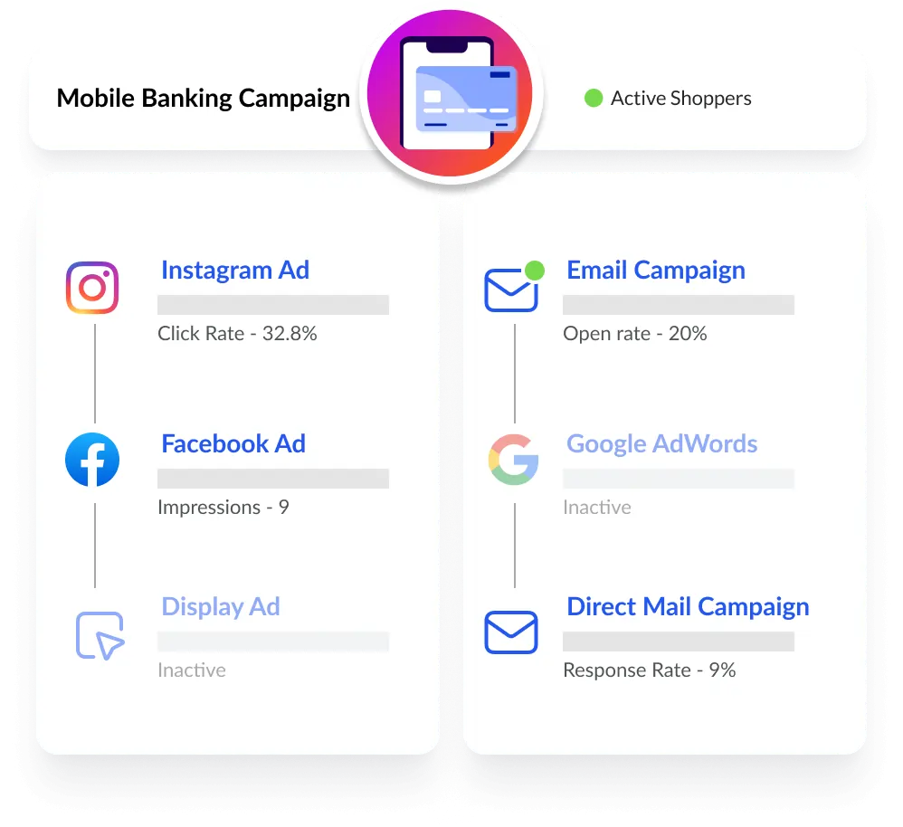 Omnichannel Financial Marketing | Taylor